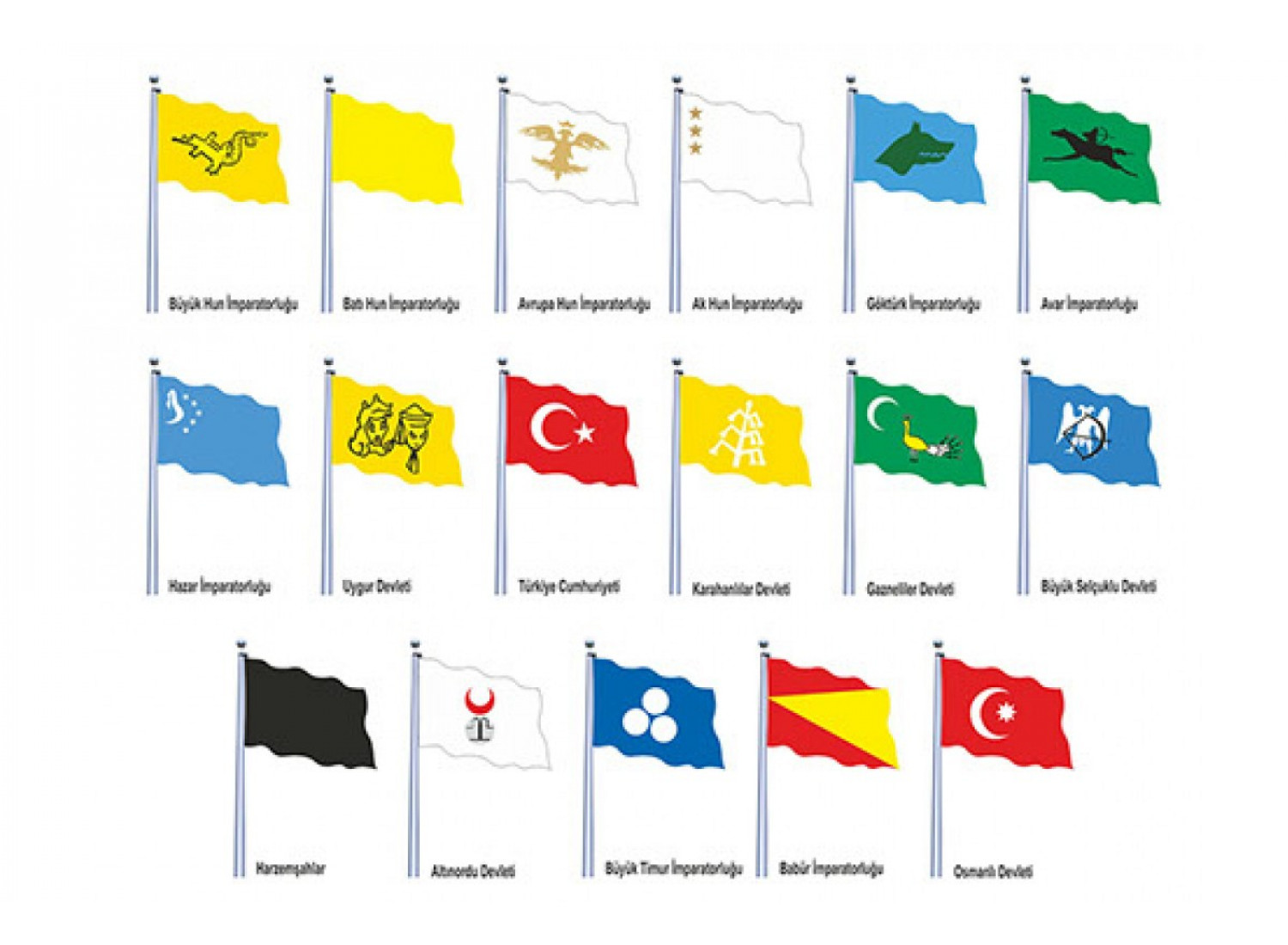Ülke ve Dünya Devlet Bayrakları